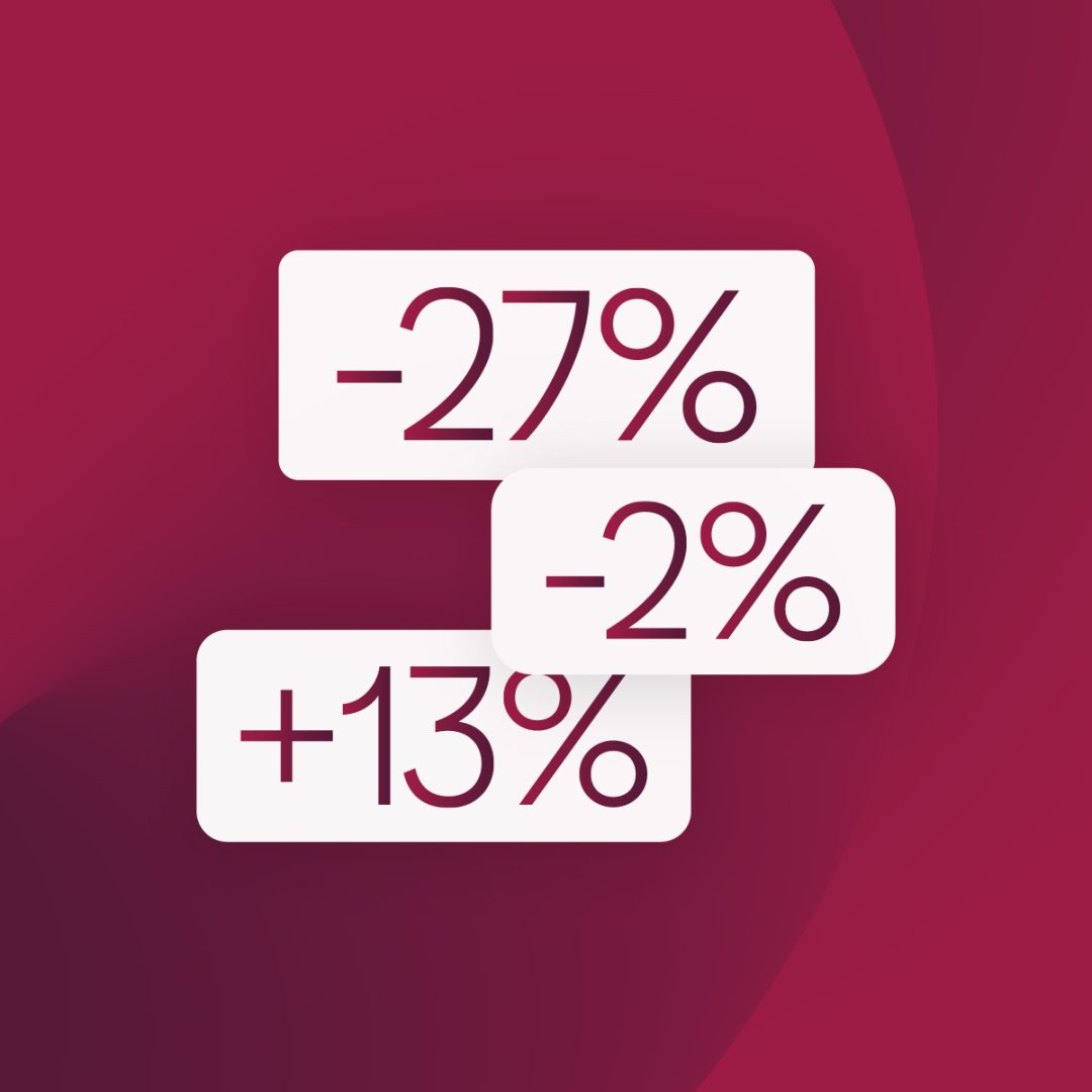 The Voyado Shopping Index 2022 - Infographic - Voyado