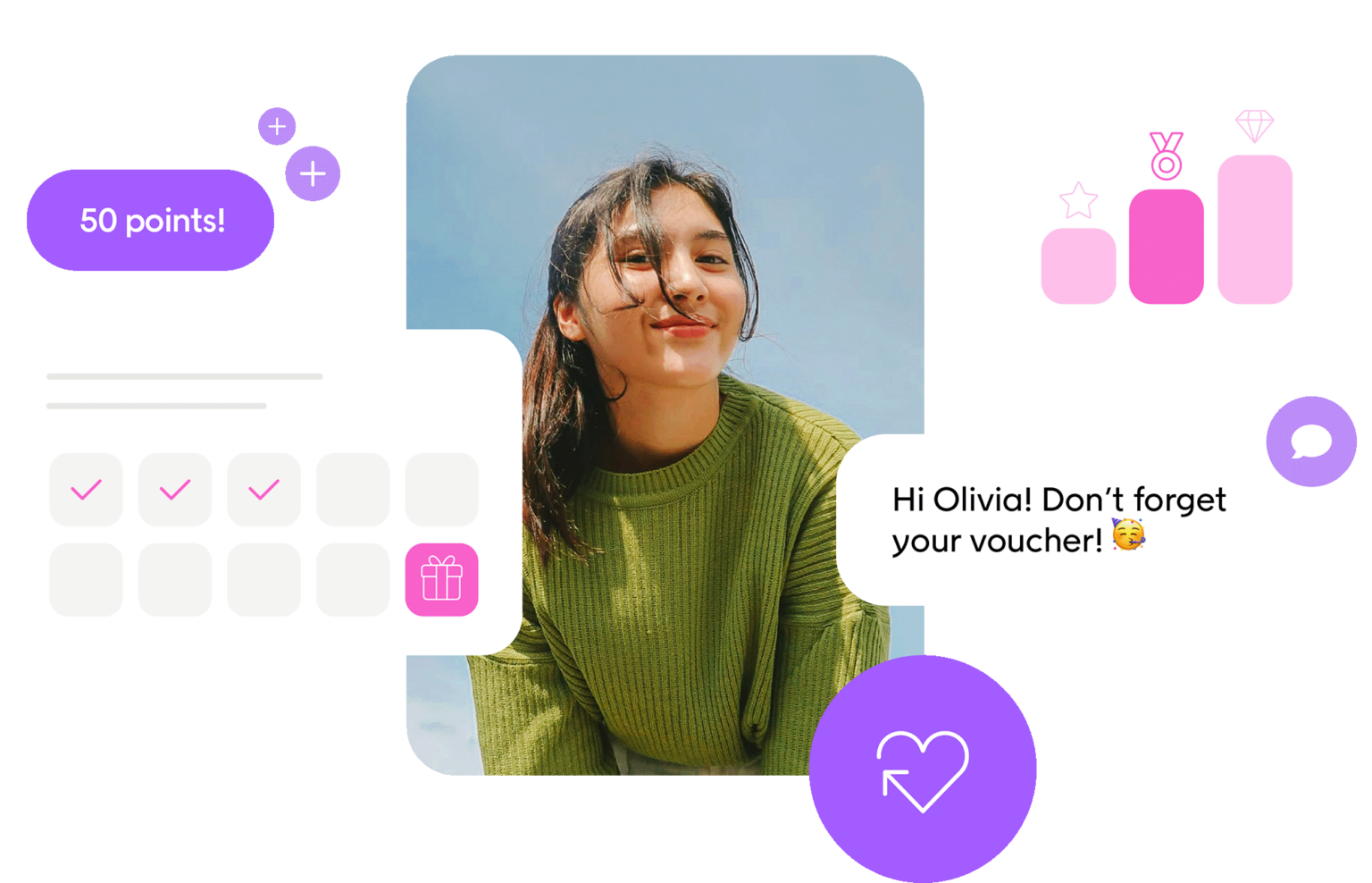 How to increase customer loyalty with data-driven personalization - Voyado