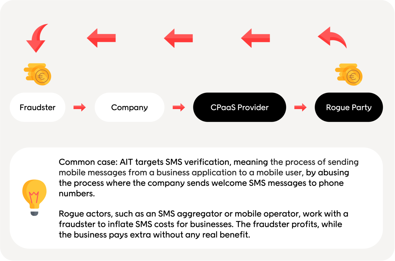 Best practices against Artificial Inflation of Traffic (AIT) - Voyado