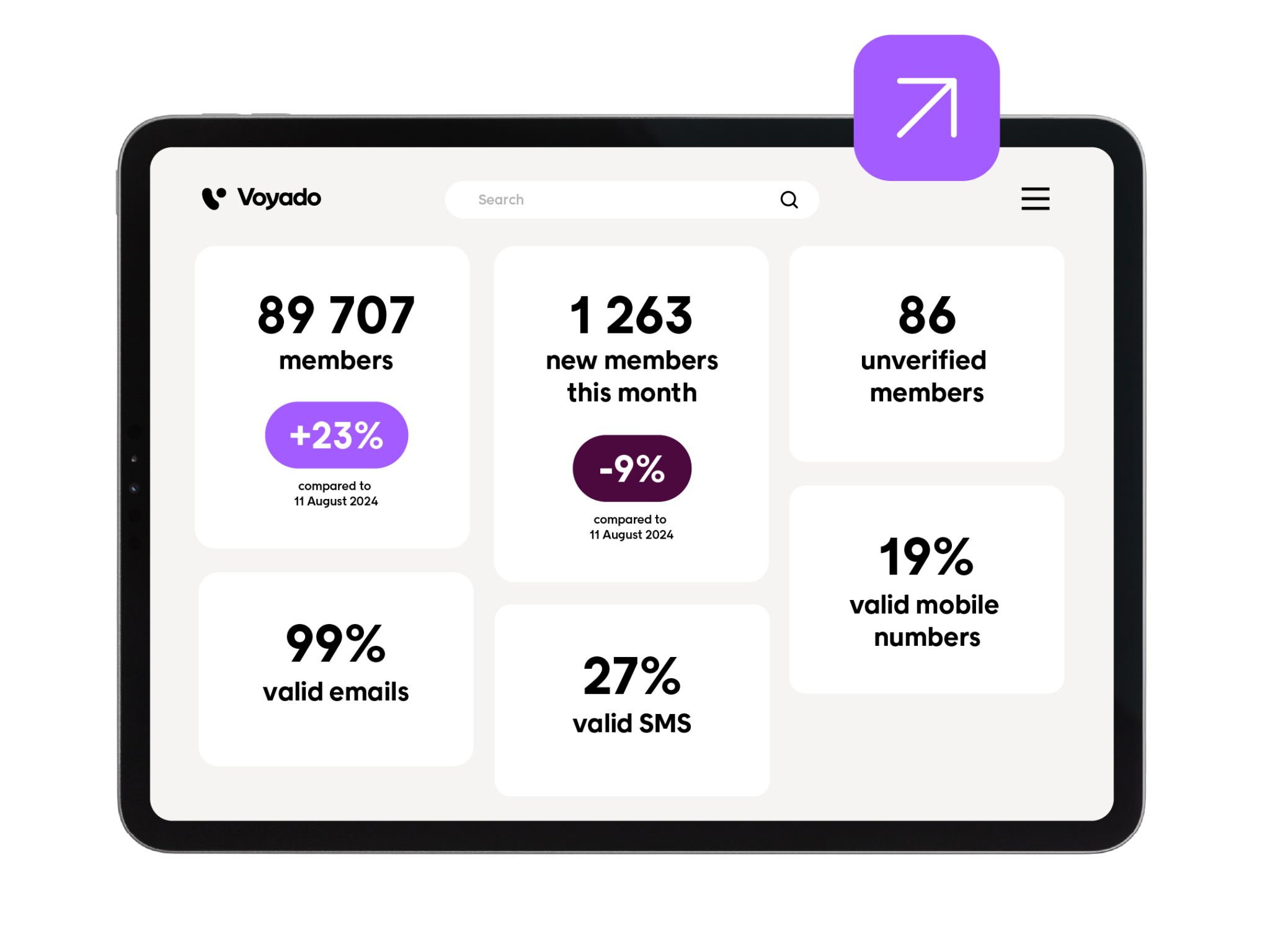 Omnichannel engagement - Voyado