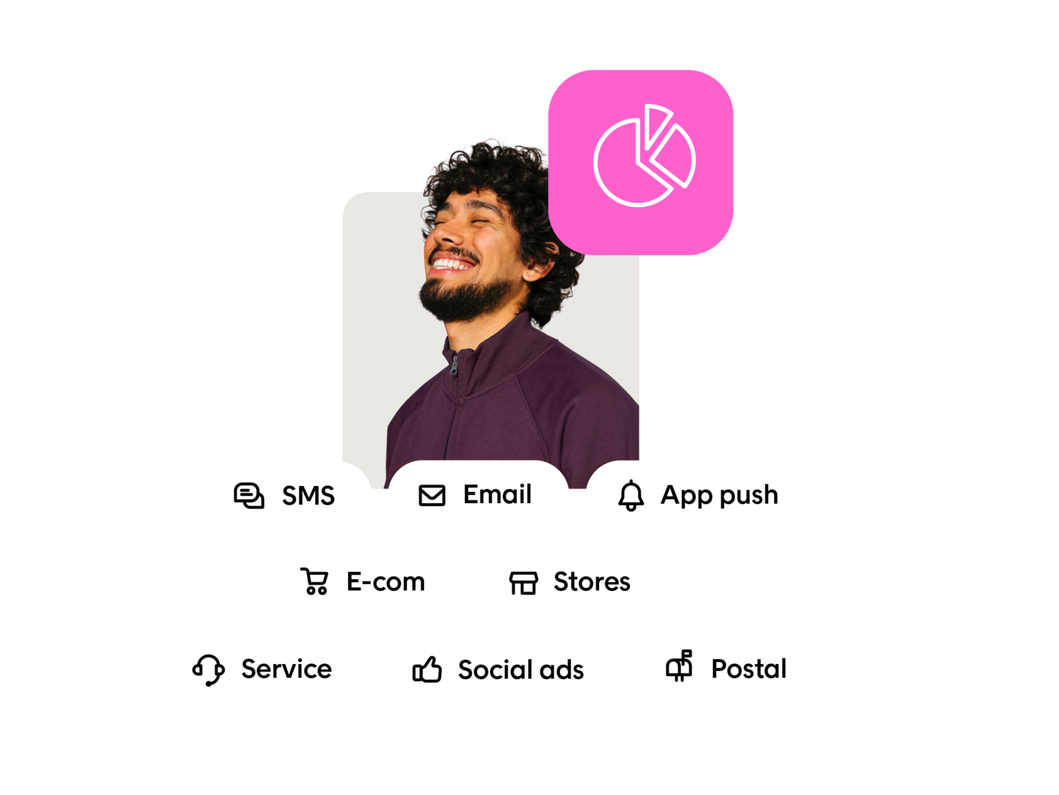 Customer data platform for retail & e-commerce - Voyado
