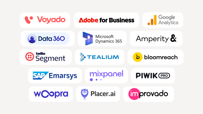 Top retail omnichannel analytics tools for 2026 | Voyado
